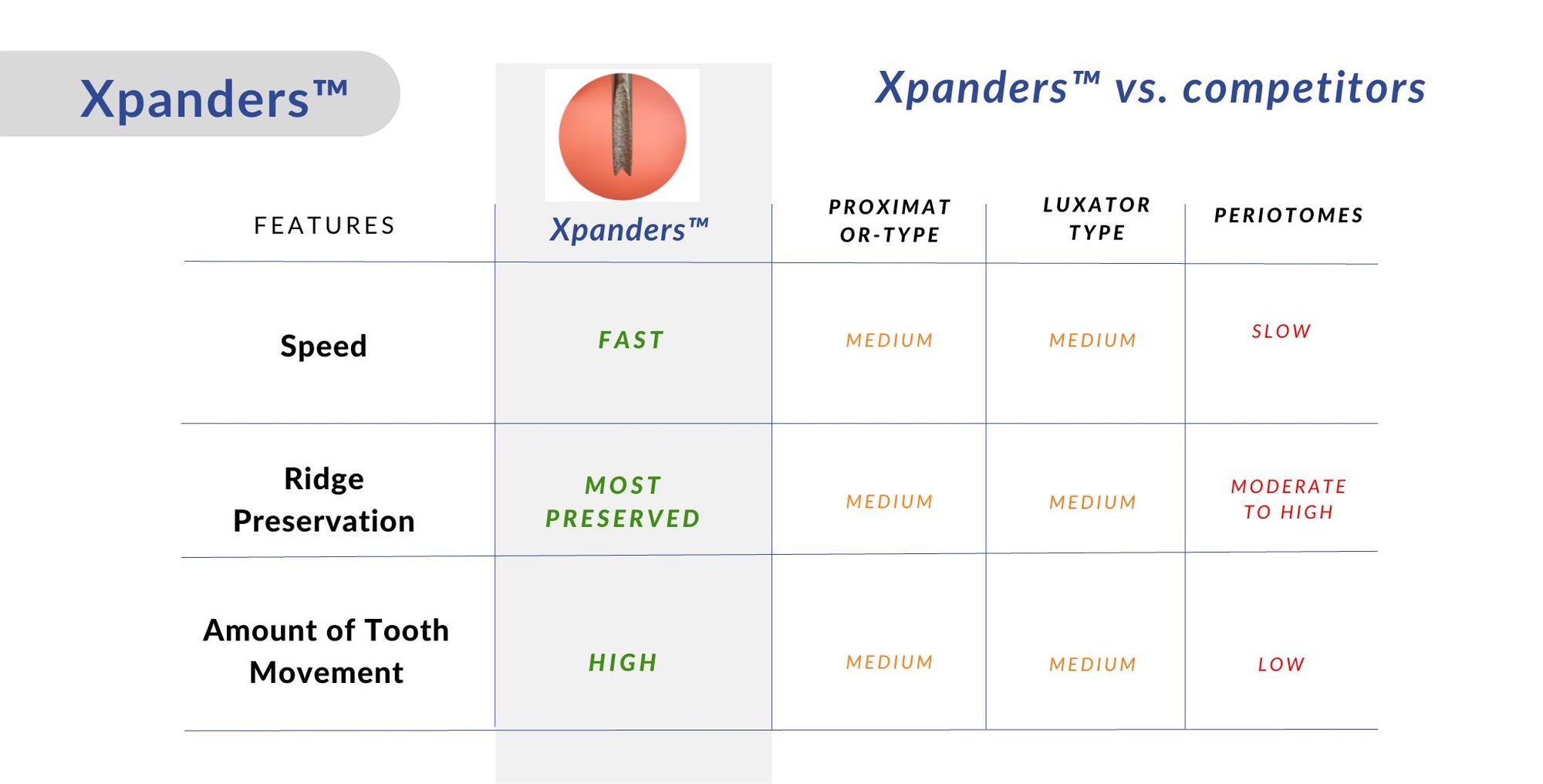 Xpanders – OsseoDent™